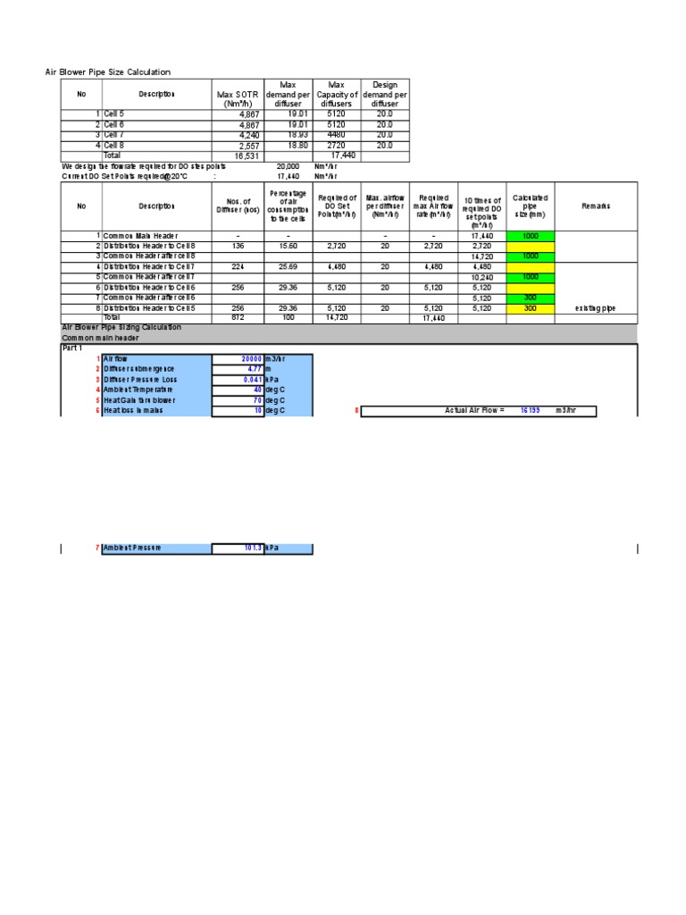 AIR BLOWERS Calculation-of-Air-Pipe-Size.xls | Pressure | Physics ...
