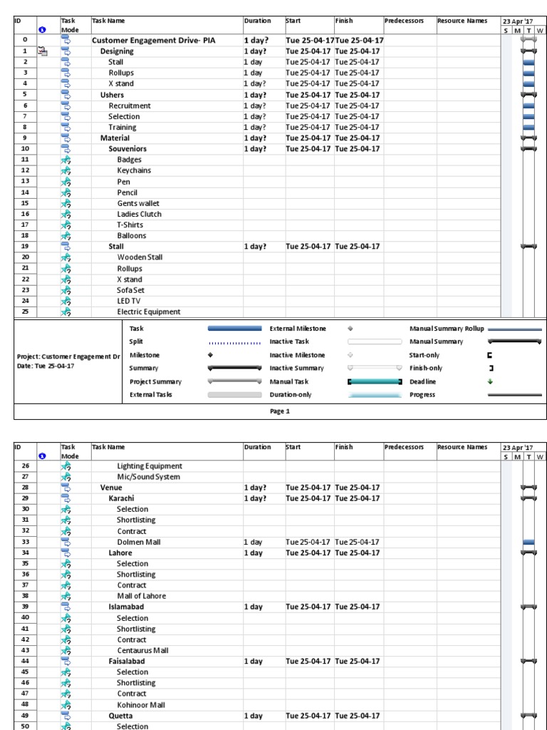 Updated WBS | PDF | Business