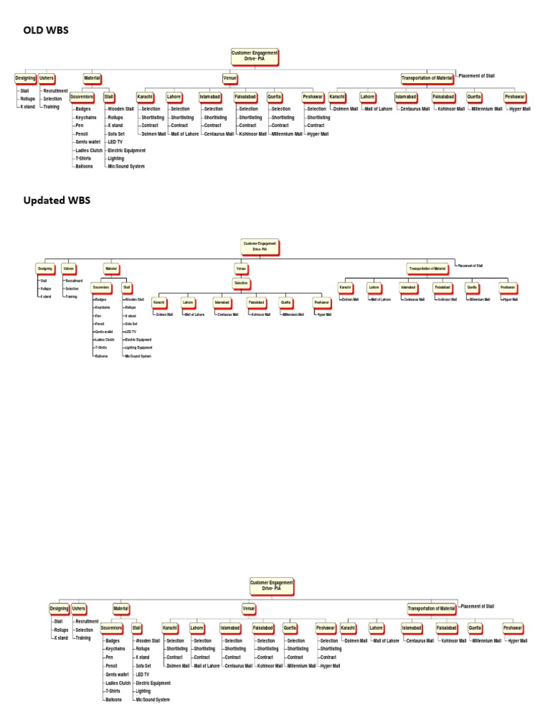 Wbs in Word | PDF | Business