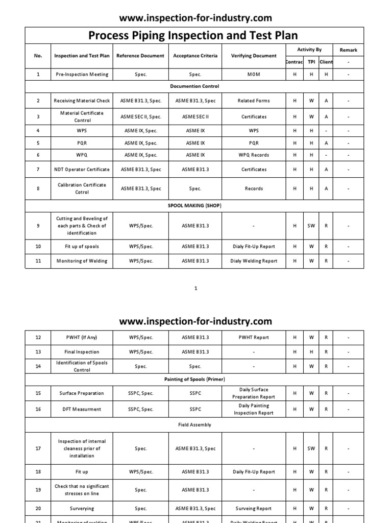 Itp Piping | Pipe (Fluid Conveyance) | Industries
