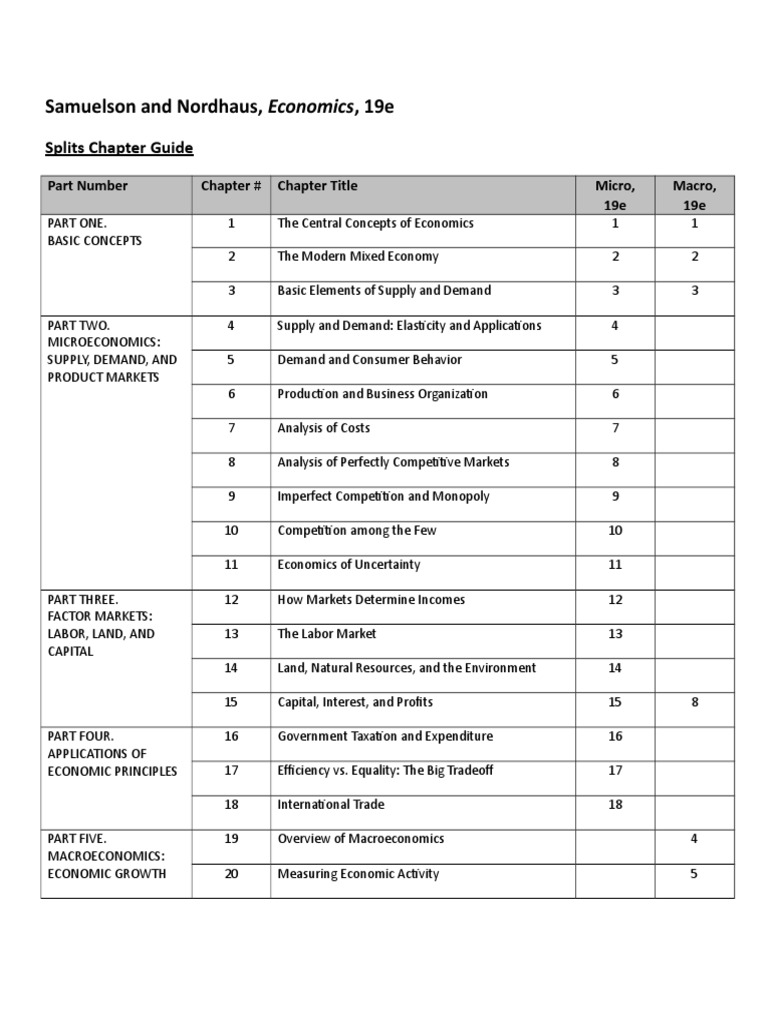 Micro Macro Conversion Guide | Macroeconomics | Economics