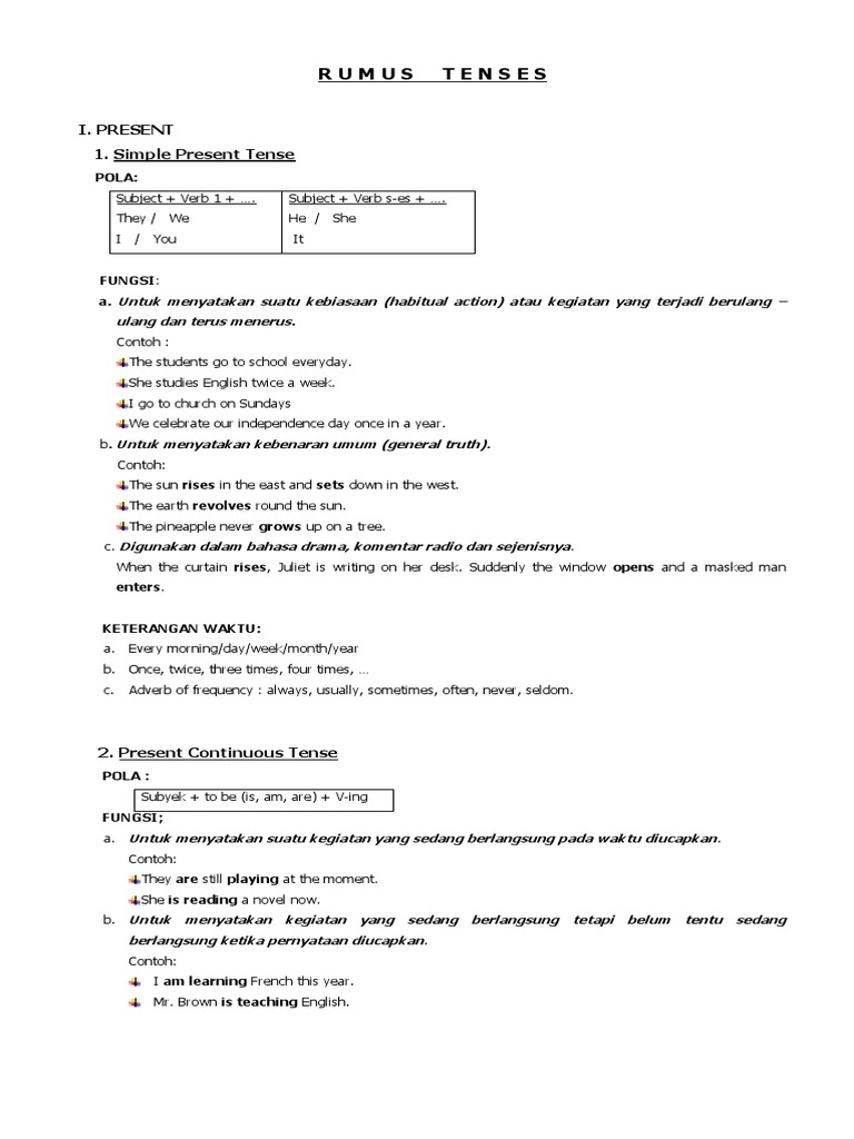 Rumus Tenses | PDF | Perfect (Grammar) | Grammatical Tense