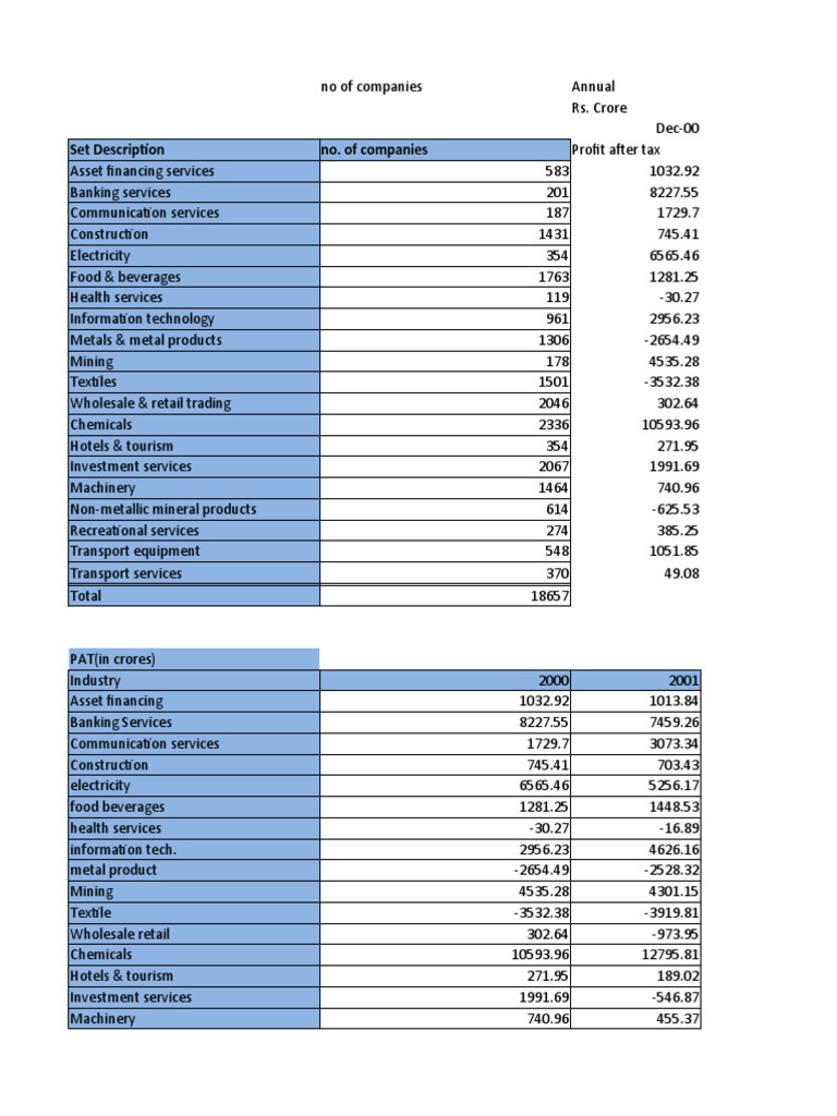 ADCF Main File | PDF | Dividend | Information Retrieval