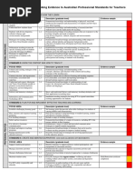 APST | PDF | Teachers | Learning