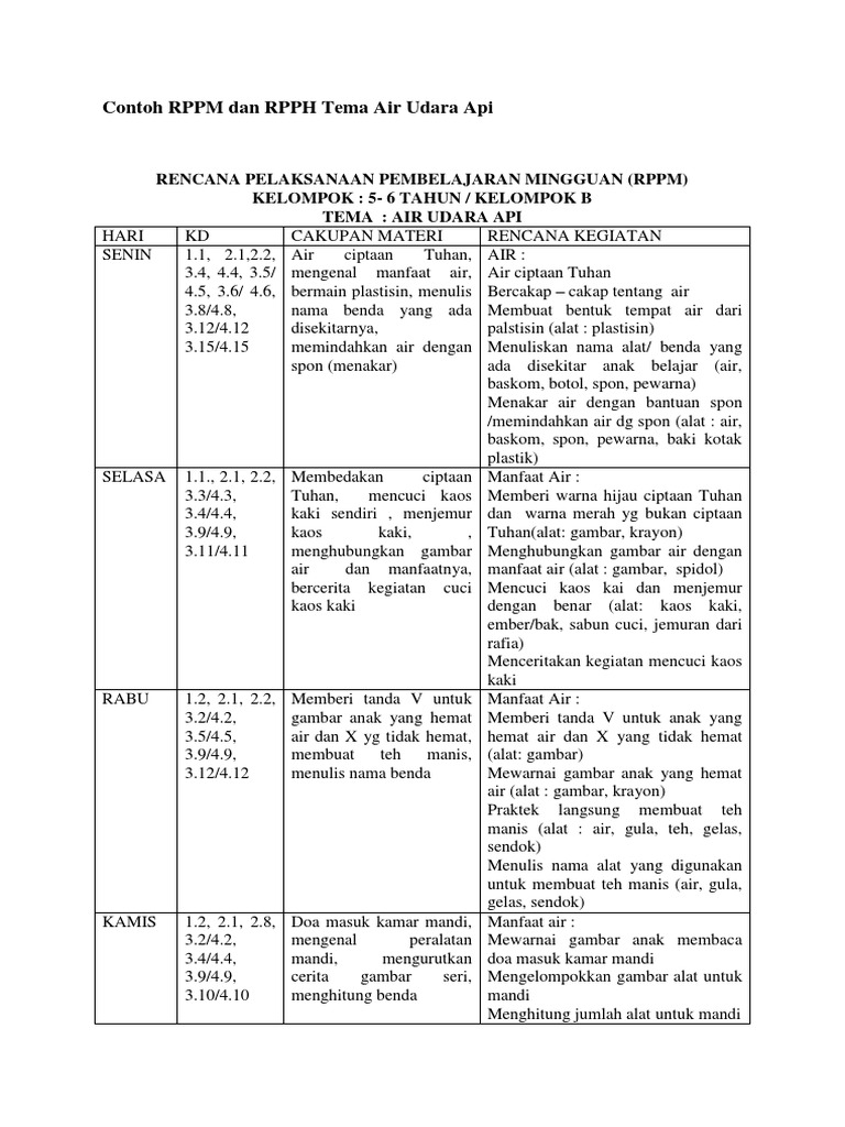 Contoh RPPM Dan RPPH Tema Air Udara API