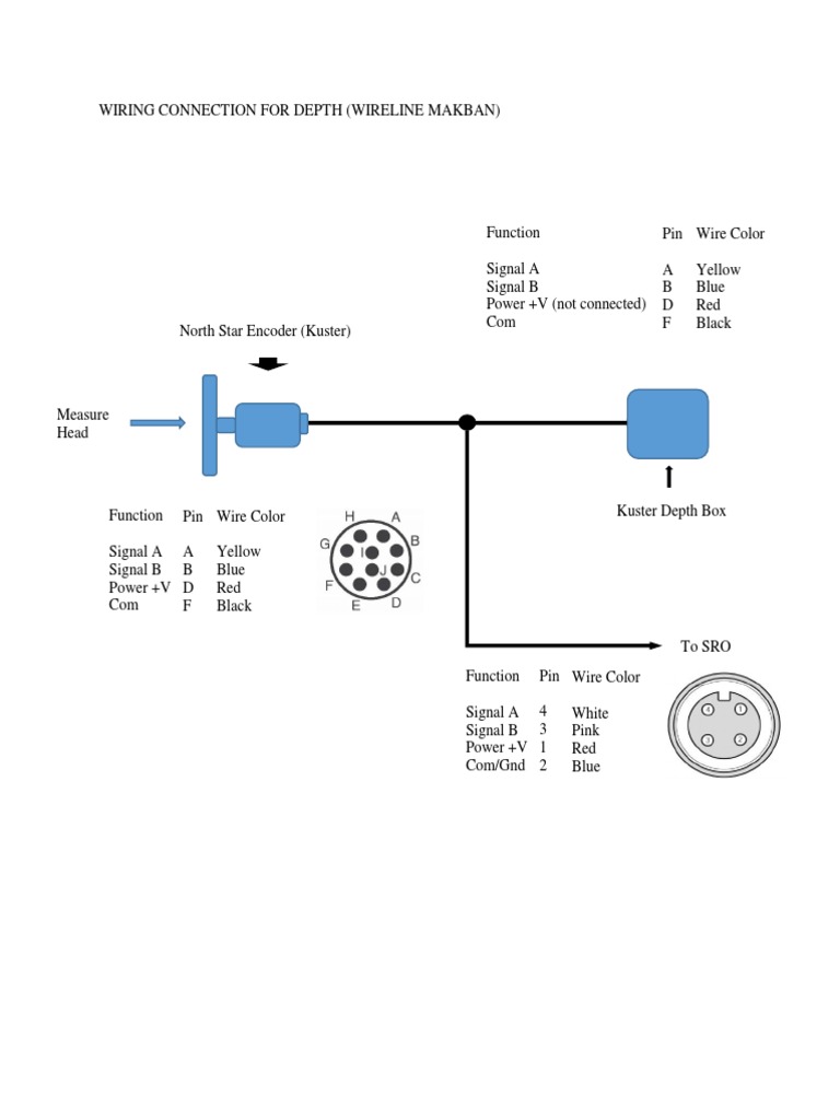 Depth Encoder (Wireline) | PDF | Graphic Design | Vision