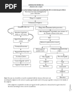 Criminal Procedure Flowchart | PDF