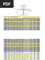 American Wide Flange Beam Dimensions | PDF