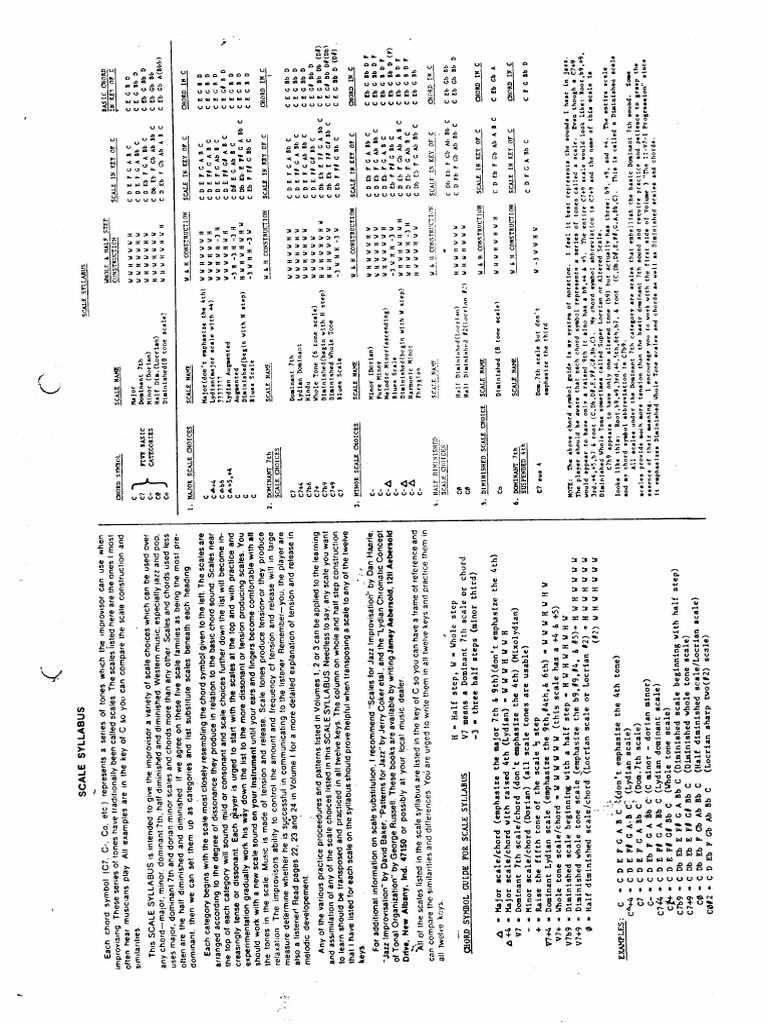 Charlie Parker Lead Sheets | PDF