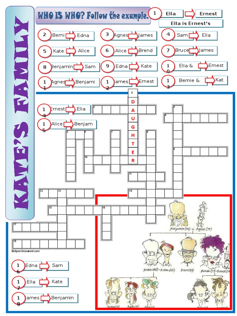 Agnes Edna James Berni e Sam Ella Alice Brend A Alice James Bruce ...