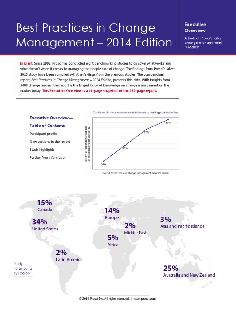 Prosci 2014 Best Practices Executive Overview | Change Management ...