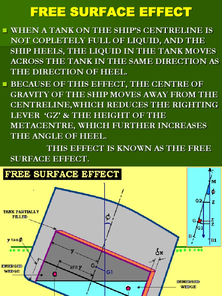 Free Surface Effect | PDF
