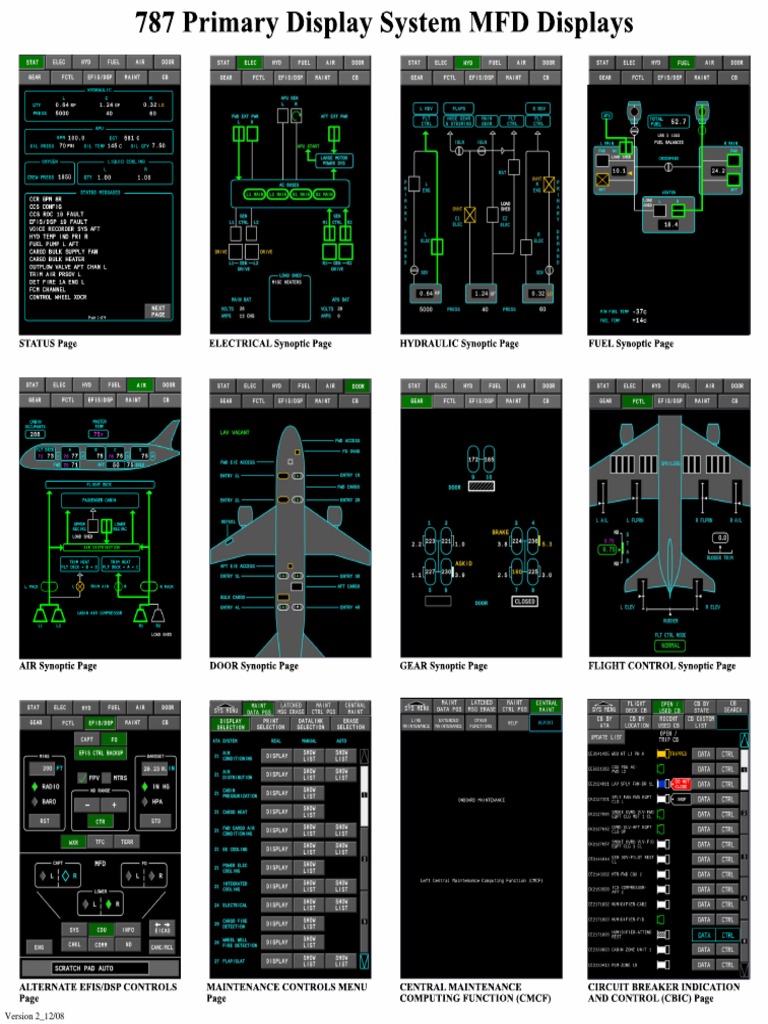 787 Synoptic Display Overview | PDF