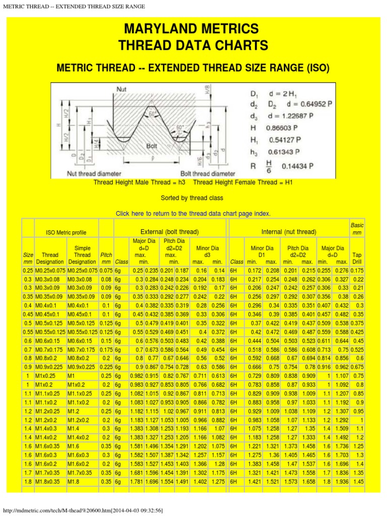 Tolerancia de rosca metrica 6G.pdf | Metalworking | Cutting Tools