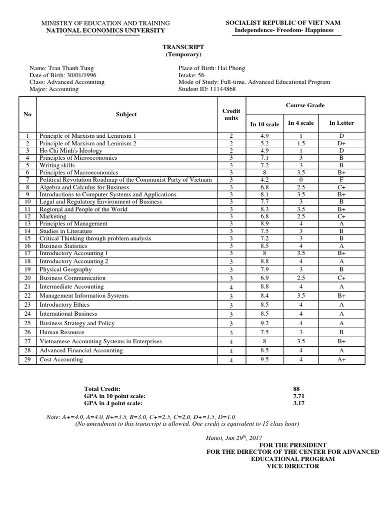 (No Amendment To This Transcript Is Allowed. One Credit Is Equivalent ...