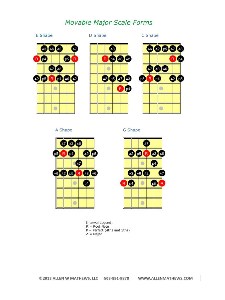 Major-Scales Grids PDF | PDF