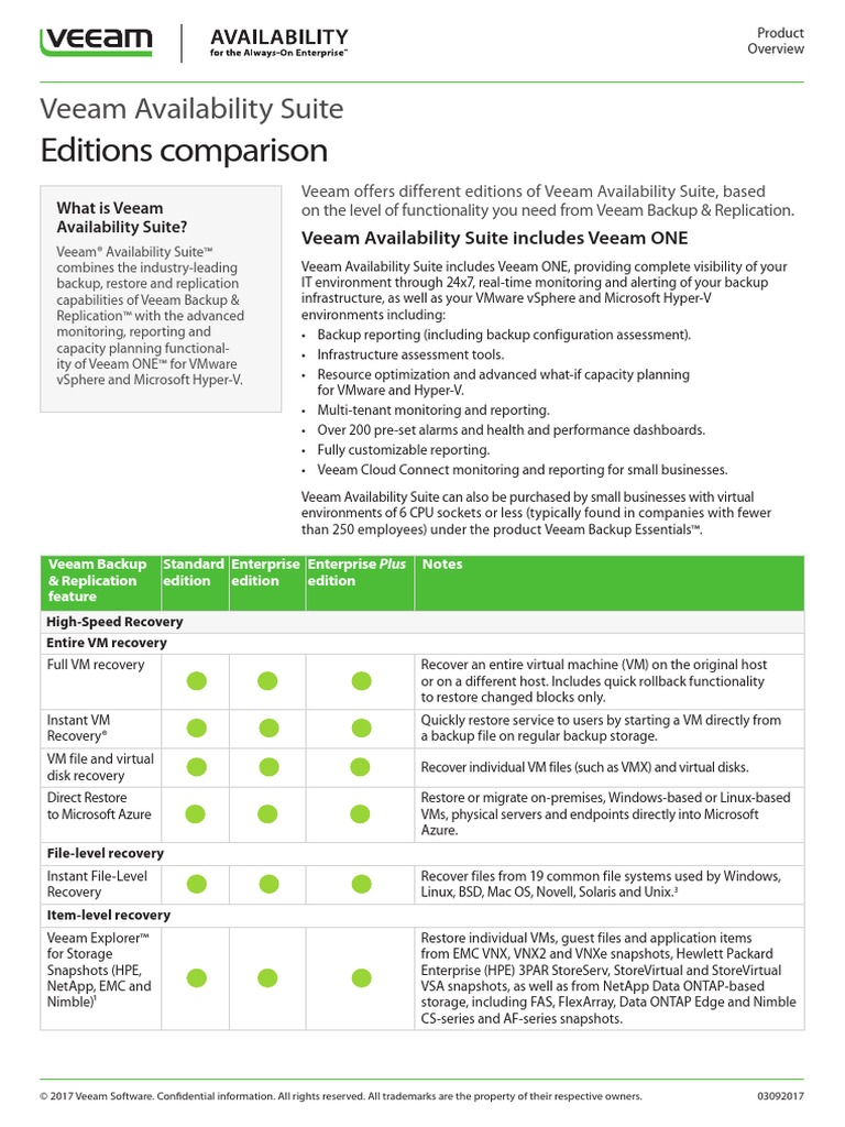 Veeam Availability Suite 9 5 Editions Comparison | PDF | Backup | Share ...
