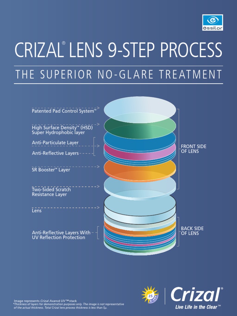 Crizal 9 Step Process | PDF | Lens (Optics) | Chemistry