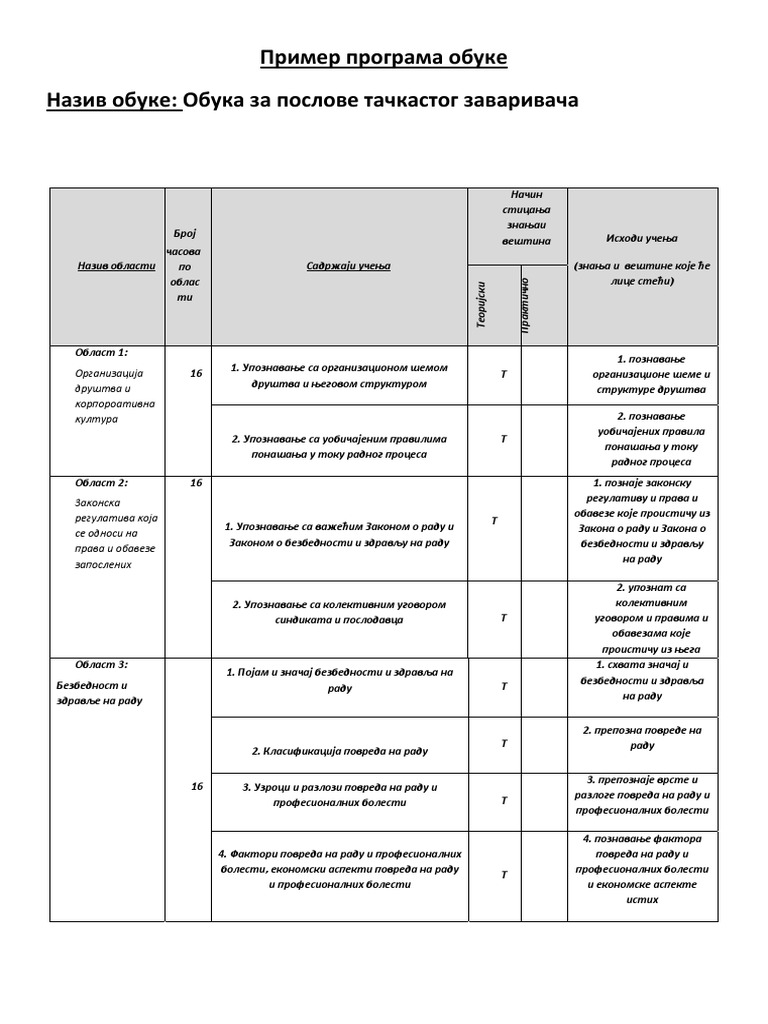 Primer Programa Obuke | PDF