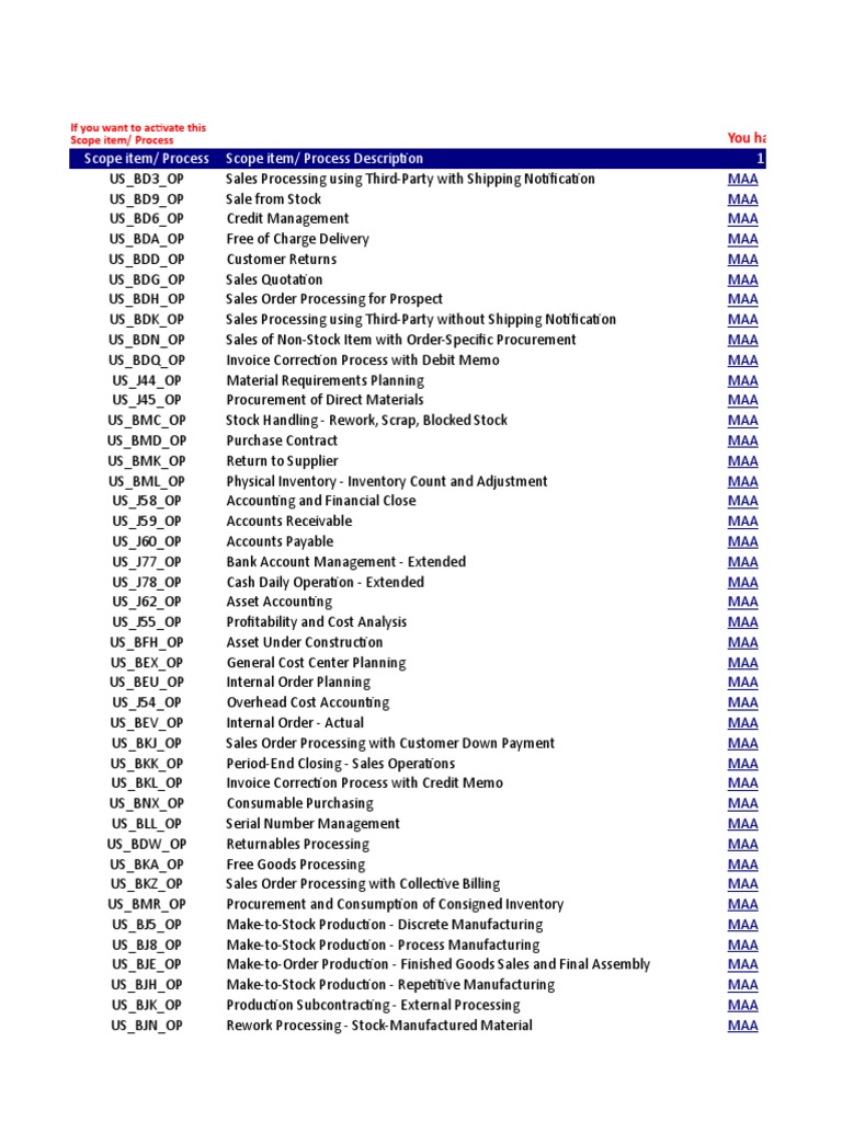 BP Op Entpr S4hana1611 Usv3 Prerequisites Matrix en Us | PDF | Debits ...