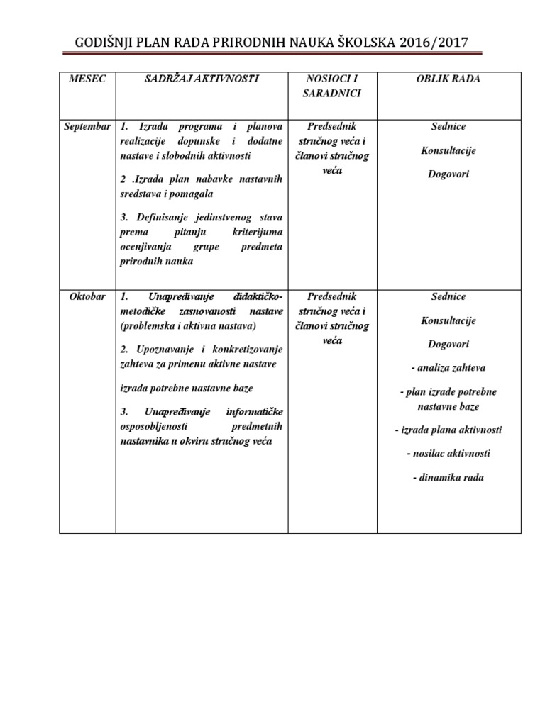 Plan Rada Prirodnih Nauka | PDF