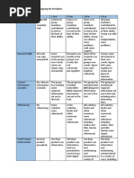 Entrepreneur Challenge Rubric | PDF | Cognition | Cognitive Science