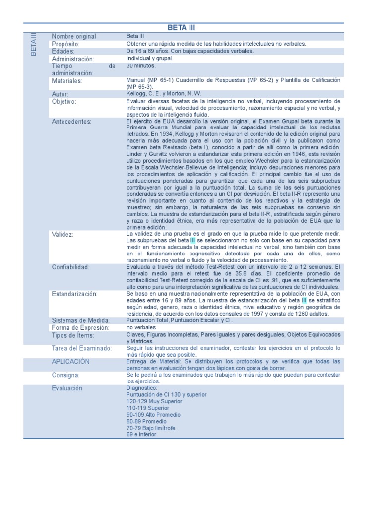 Características y aplicación de la prueba de inteligencia no verbal ...