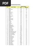 Daftar Komposisi Bahan Makanan (DKBM) | PDF | Kesehatan Holistik