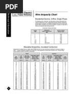 (2017) PEC Tables - Final | PDF | Electric Motor | Electrical Conductor