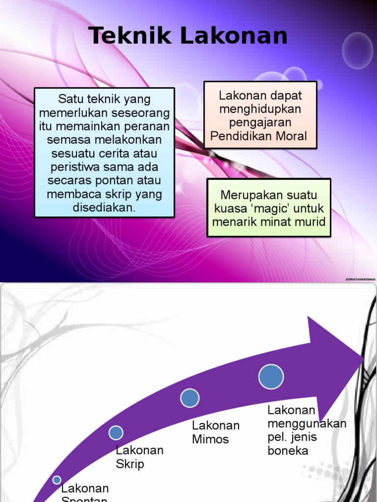 Teknik Lakonan | PDF