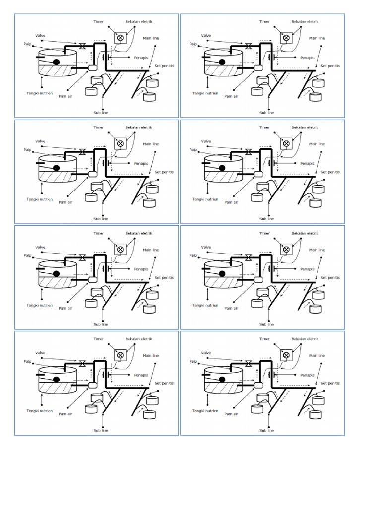 Lakaran Fertigasi | PDF