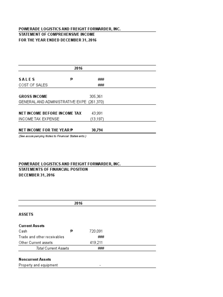 Cost of Sales ### 305,361 General and Administrative Expe (261,370) 43,991 Income Tax Expense ...