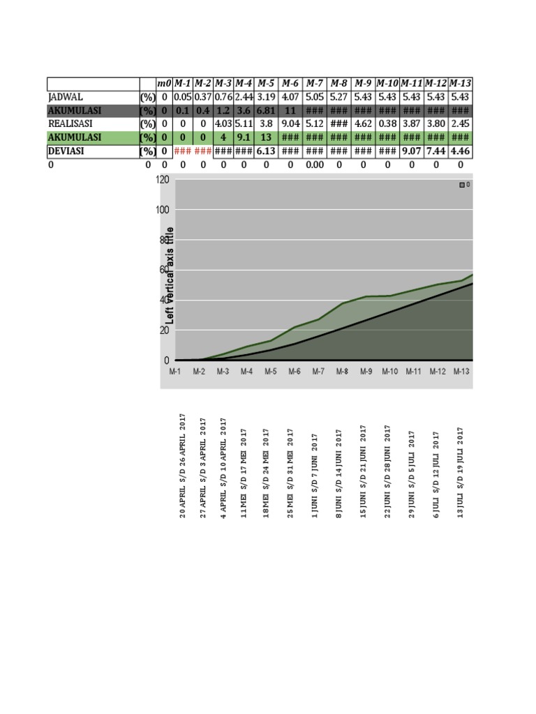 Analysis of Schedule Achievement, Accumulation, Realization, and ...