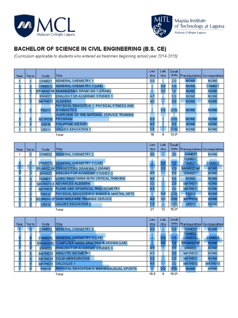 Bachelor of Science in Civil Engineering 2014 | PDF | Bachelor Of ...