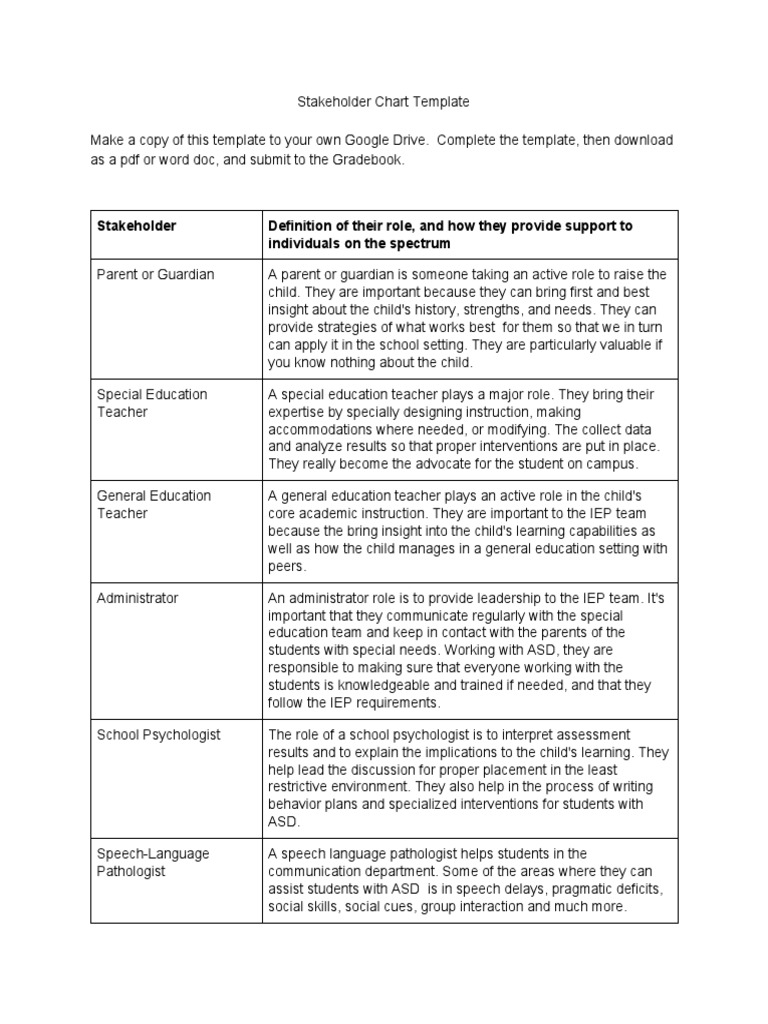 Stakeholder Chart Template Class 575 | PDF | Individualized Education ...