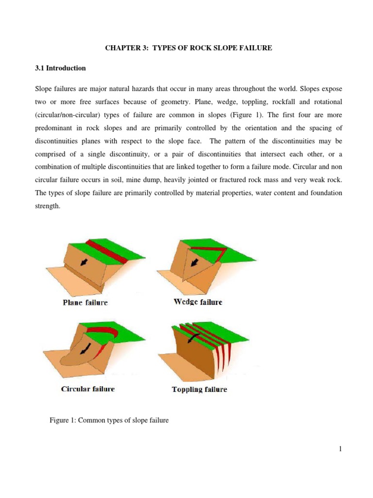 Types of Rock Slope Failures Explained | PDF