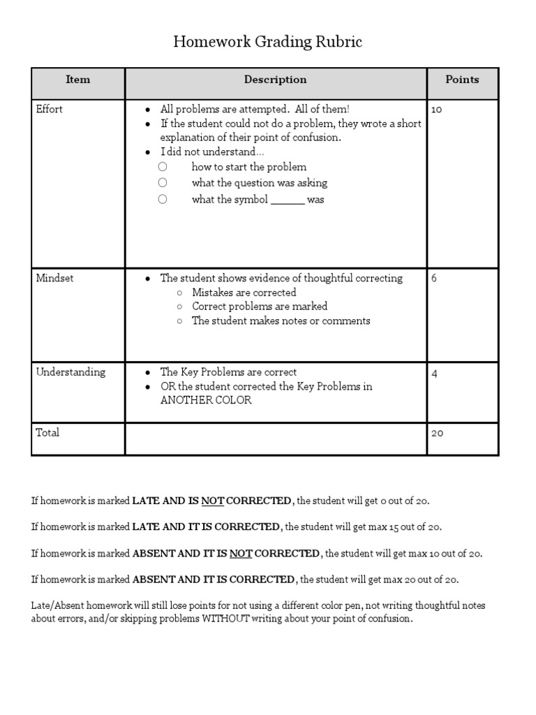 Homework Grading Rubric Explained | PDF | Self-Improvement