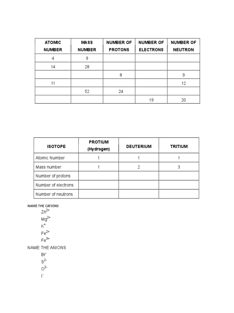 Atomic Number and Proton Count Explained | PDF