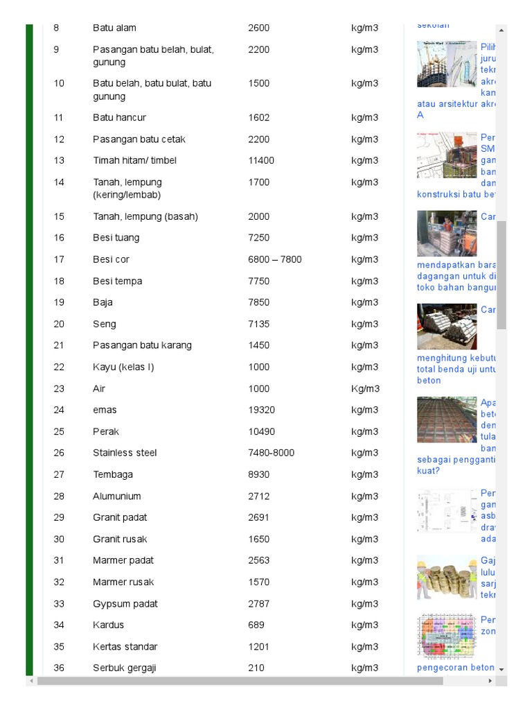 Daftar Berat Jenis Atau Bobot Isi Material Bangunan | PDF