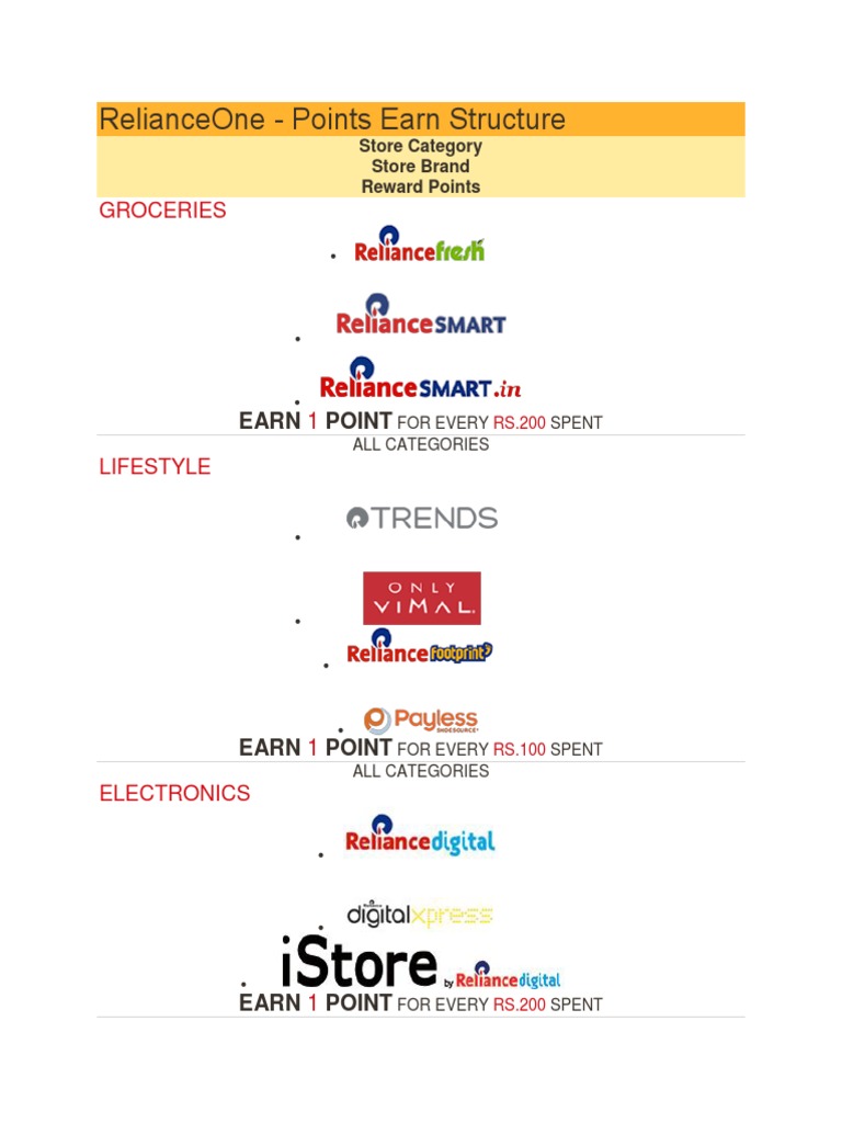 RelianceOne Points Earning Structure | PDF