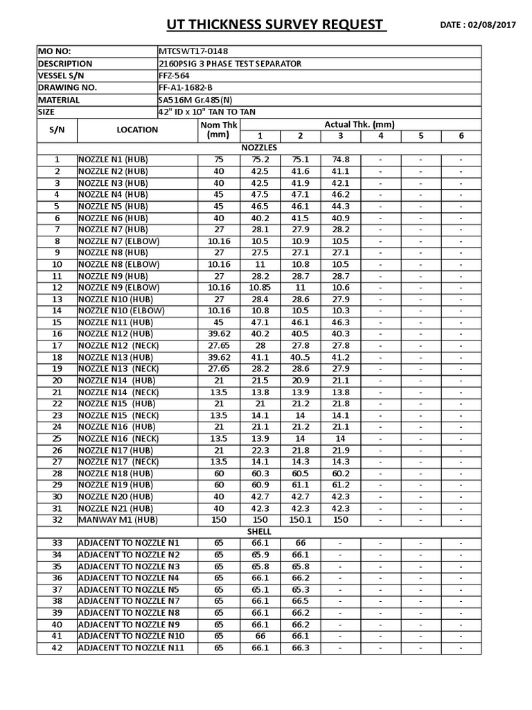 Thickness Survey | PDF