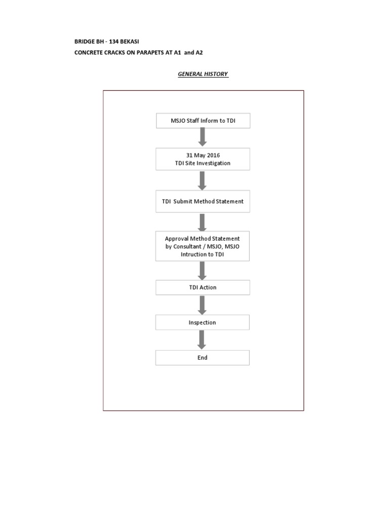 Method Statment For Injection Work 2 | PDF