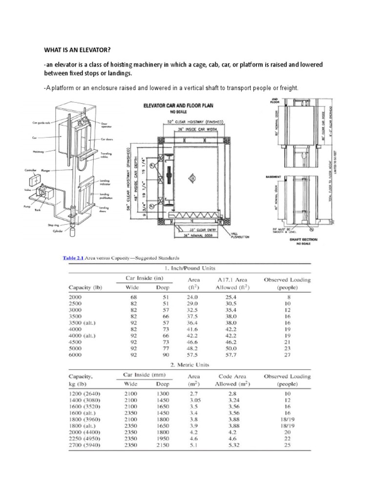 Assignment ELEVATOR | PDF | Elevator | Civil Engineering