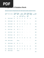 ASM Material Data Sheet | PDF | Hardness | Ultimate Tensile Strength