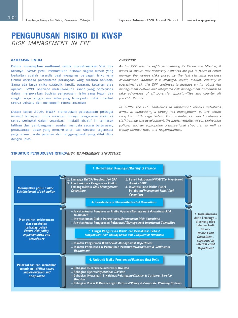 5 Pengurusan Risiko | PDF