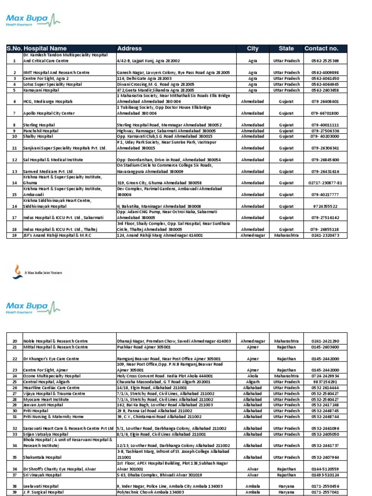 Max Bupa Network Hospitals | PDF