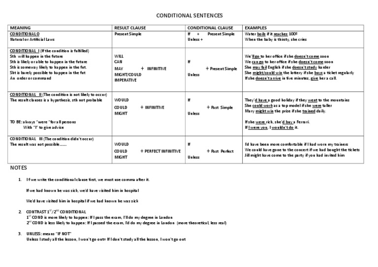Conditional Sentences: Meaning Result Clause Conditional Clause Examples | PDF | Linguistic ...