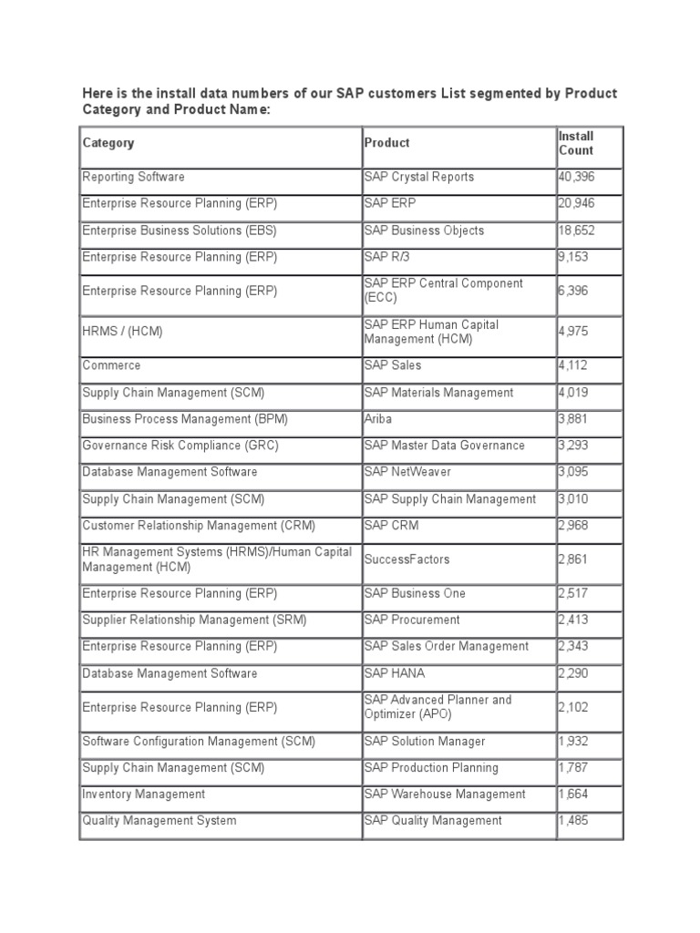 SAP Product Install Data Overview | PDF | Enterprise Resource Planning ...
