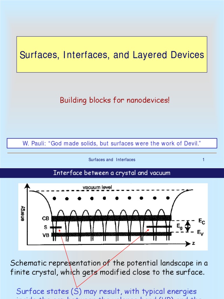 Surfaces, Interfaces, and Layered Devices: Building Blocks For ...