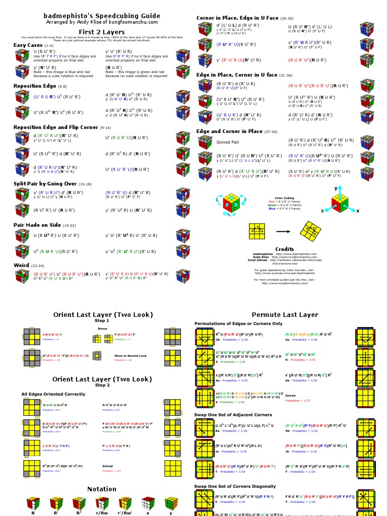 Badmephisto's Speedcubing Guide First 2 Layers: Arranged by Andy Klise ...